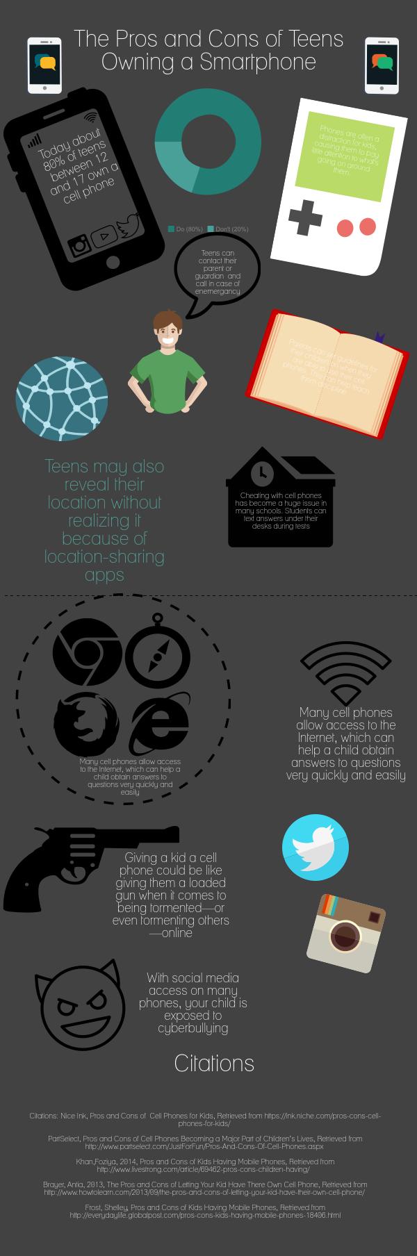 The Pros and Cons of Teens Owning a Smartphone | Piktochart Visual Editor