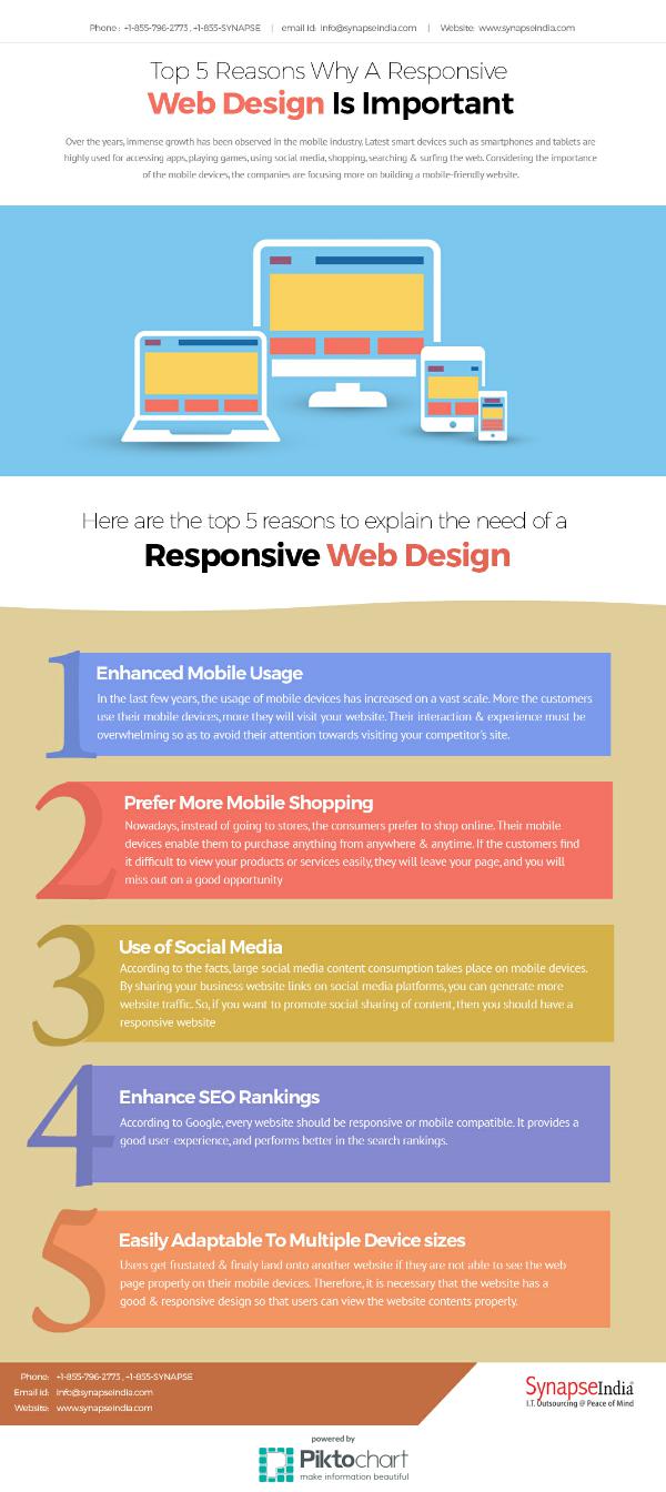 Reasons Why A Responsive Web Design Is Important | Piktochart Visual Editor Reasons Why A Responsive Web Design Is Important | Piktochart Visual Editor