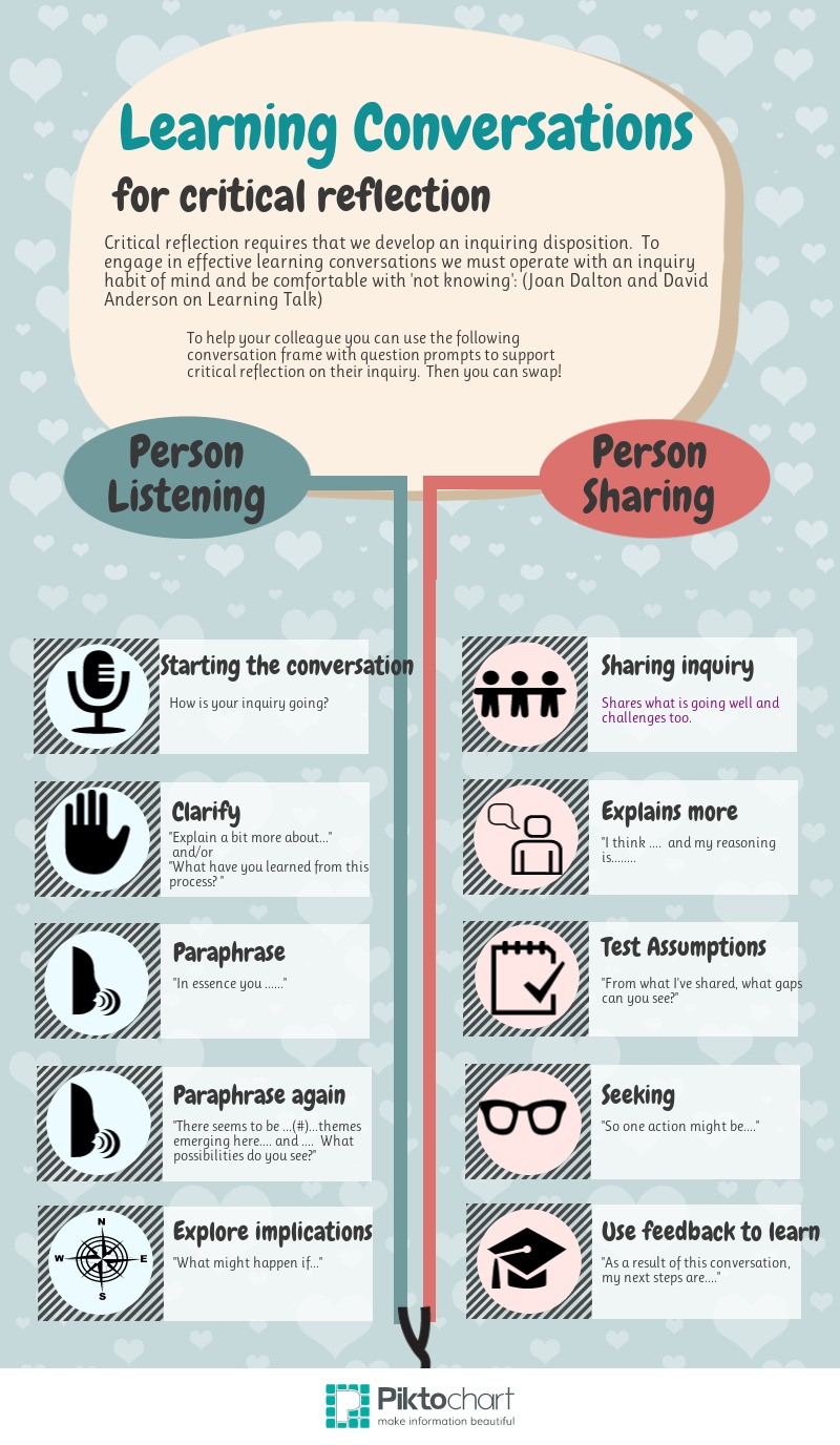 Learning Conversations Copy | Piktochart Visual Editor