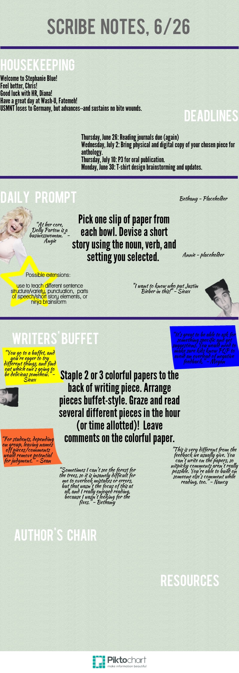 Scribe Notes, 6/26 | Piktochart Infographic Editor