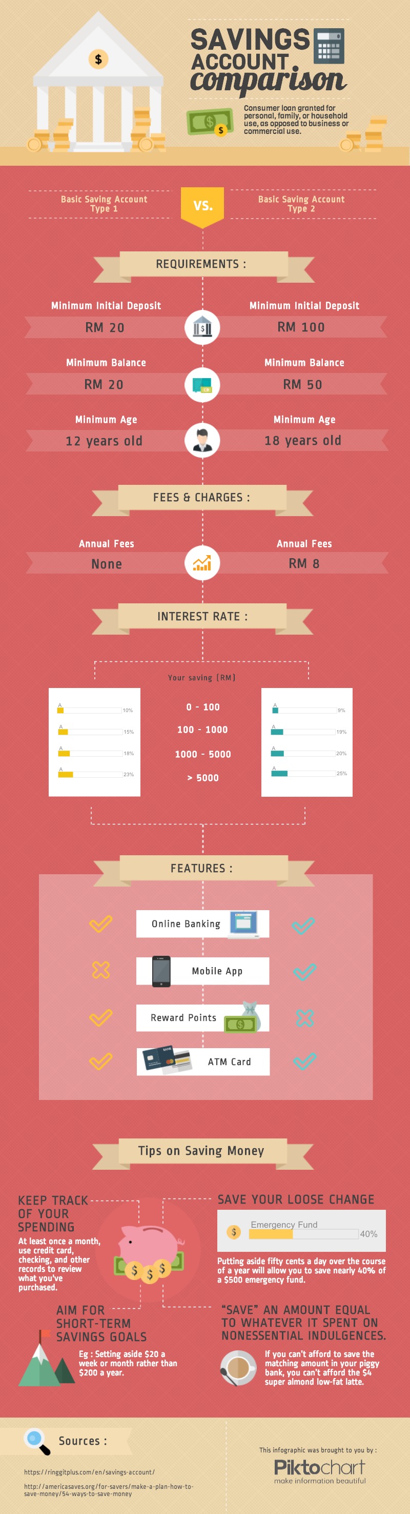 2015 Transaction Banking Infographic